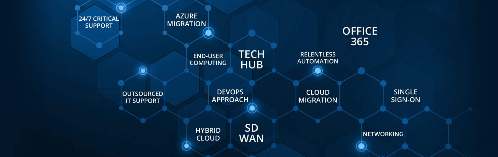 Spherica | Automated IT Managed Service Provider | Birmingham