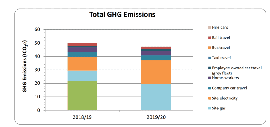 Carbon Reduction Plan | Spherica